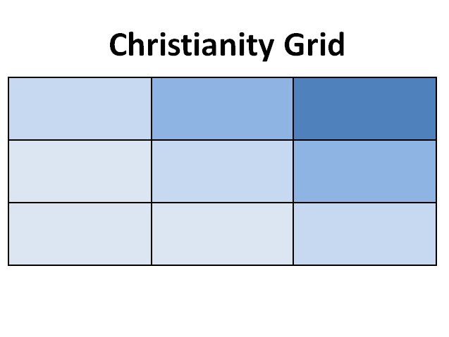 The Christianity Grid – Biblical Viewpoint